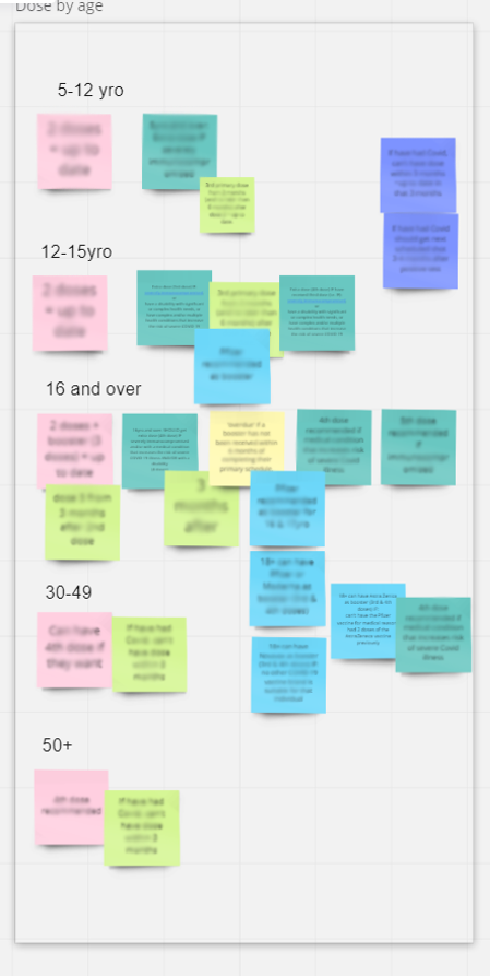 The process behind Rules As Code (RaC) | Salsa Digital